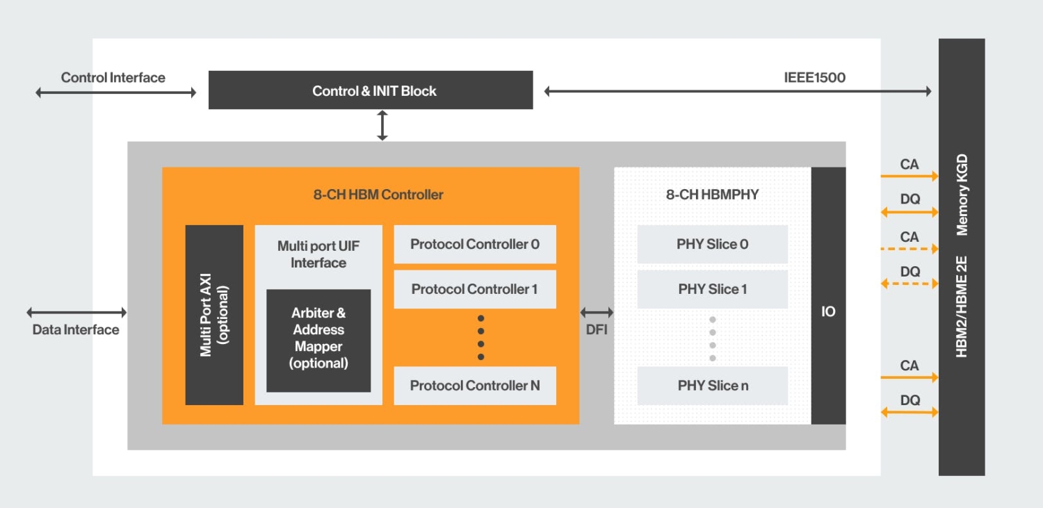 HBM Subsystem - Alphawave Semi HBM Subsystem - Alphawave Semi
